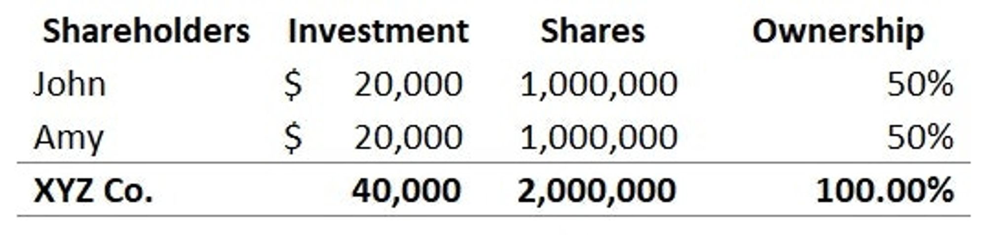 Cap Table Model Template | Full Stack Modeller