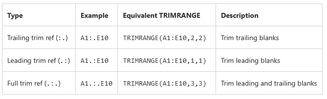 TRIMRANGE | Full Stack Modeller