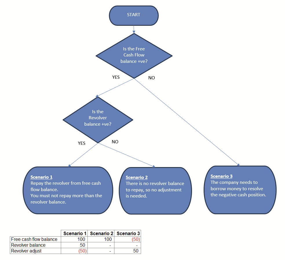 Financial Modeling Institute (FMI) | Full Stack Modeller