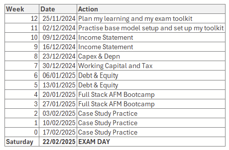 Financial Modeling Institute (FMI) | Full Stack Modeller
